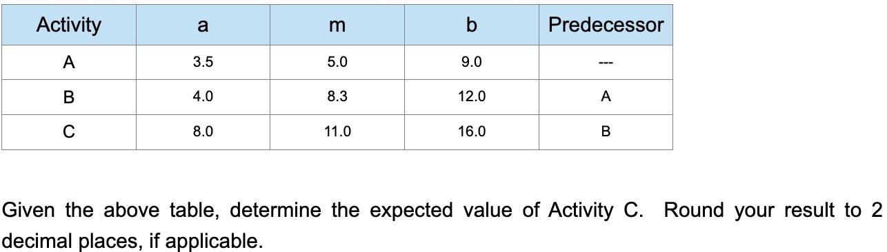 Solved Given the above table, determine the expected value | Chegg.com