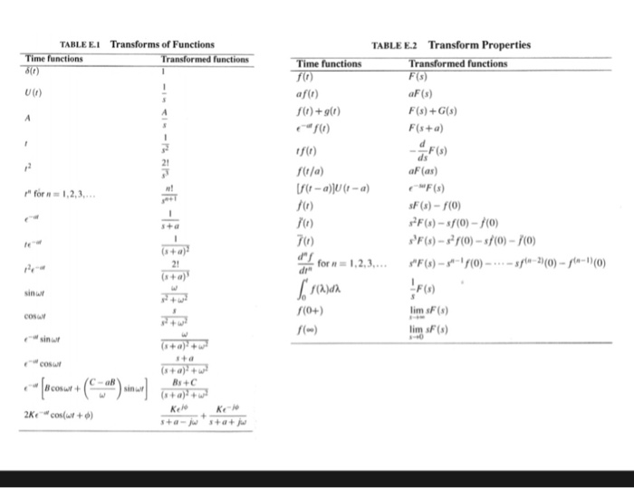 Solved TABLE E.I Transforms of Functions TABLE E.2 Transform | Chegg.com
