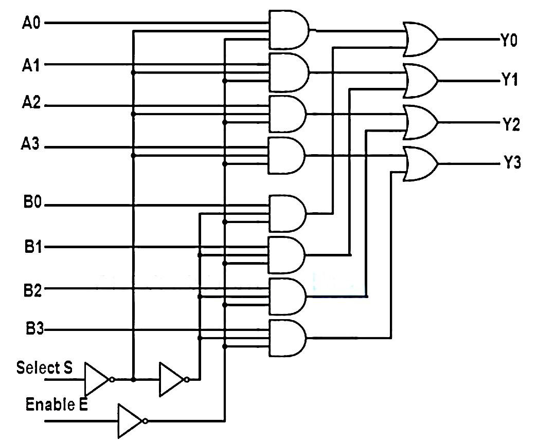 Solved Question 3 Write the Boolean expressions for Y0, Y1, | Chegg.com