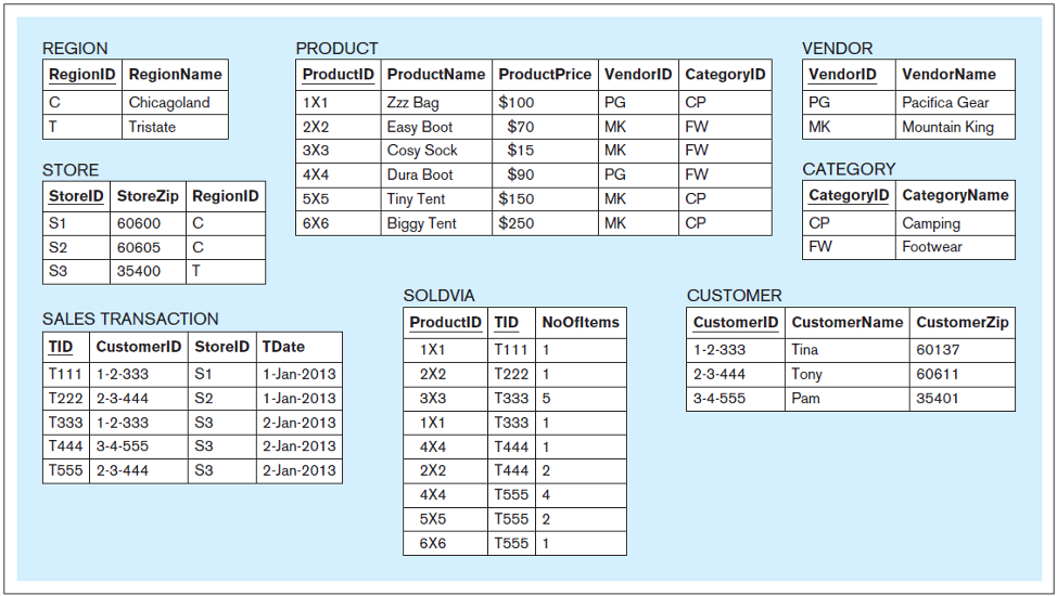 Solved 3) Display the ProductID, ProductName, and | Chegg.com