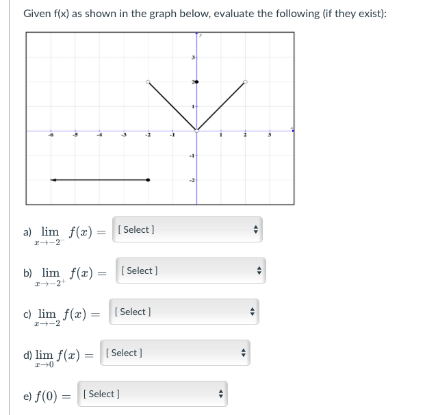 Solved Given f(x) as shown in the graph below, evaluate the | Chegg.com