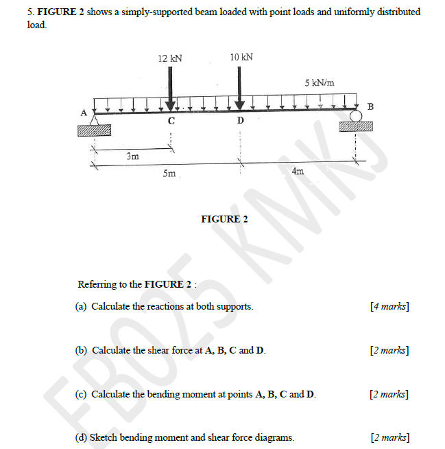 Solved 5. FIGURE 2 shows a simply-supported beam loaded with | Chegg.com