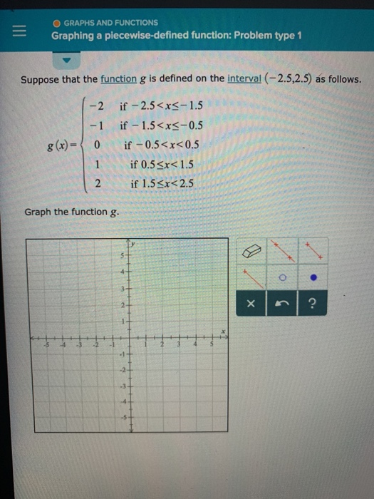 Solved O GRAPHS AND FUNCTIONS Graphing a piecewise-defined | Chegg.com