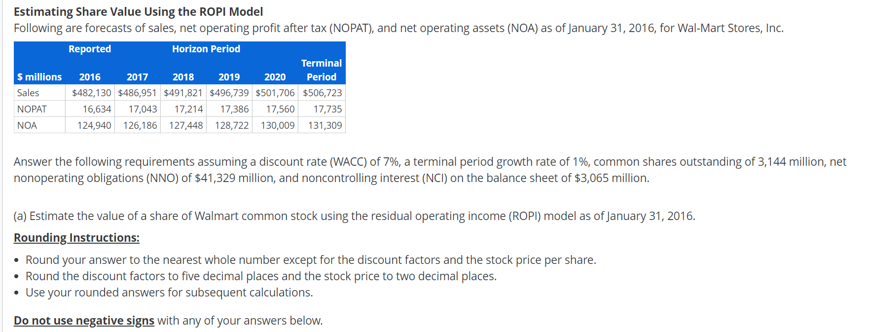 Solved Estimating Share Value Using the ROPI Model Following | Chegg.com
