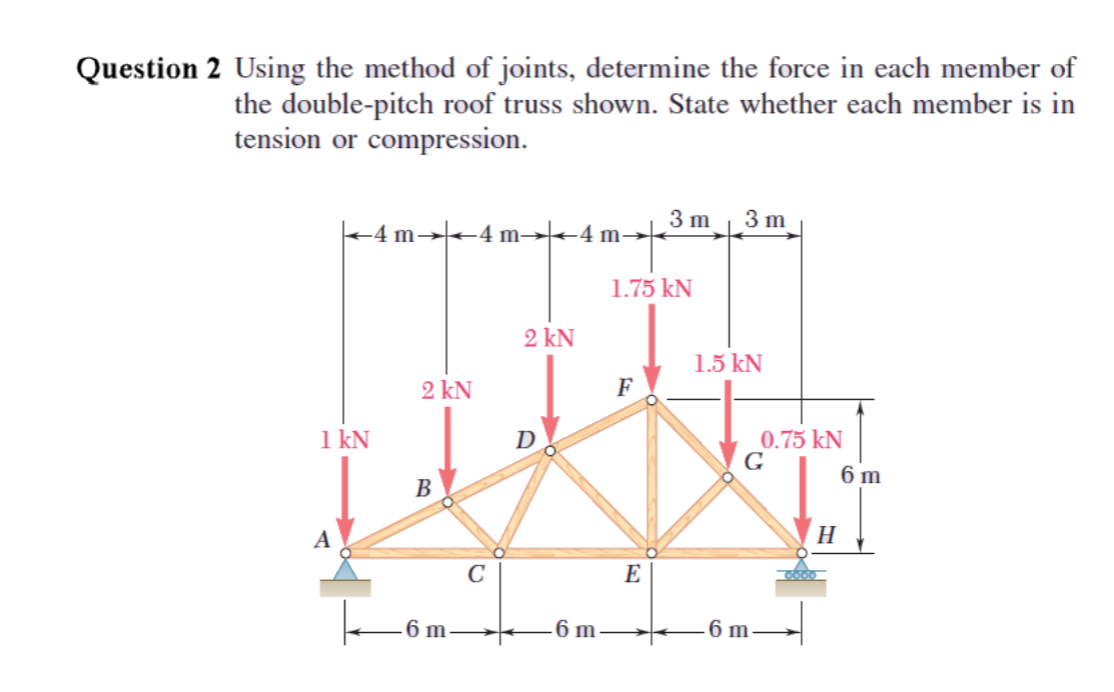 Solved Question 2 Using the method of joints, determine the | Chegg.com