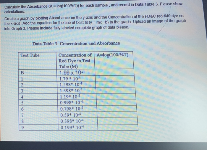 Calculate the Absorbance (A log(1001%T)) for each | Chegg.com