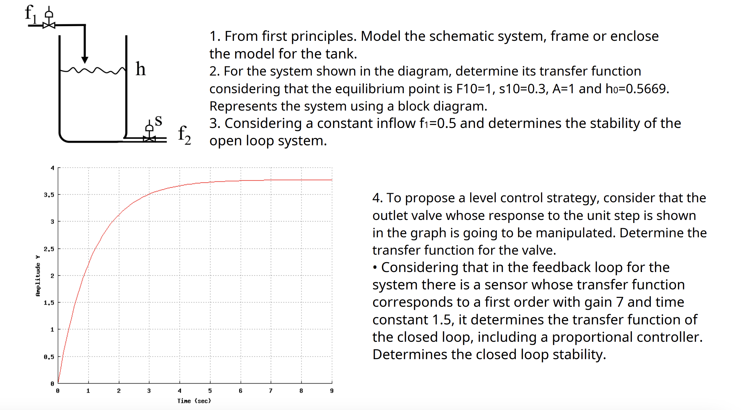 1. From first principles. Model the schematic system, | Chegg.com