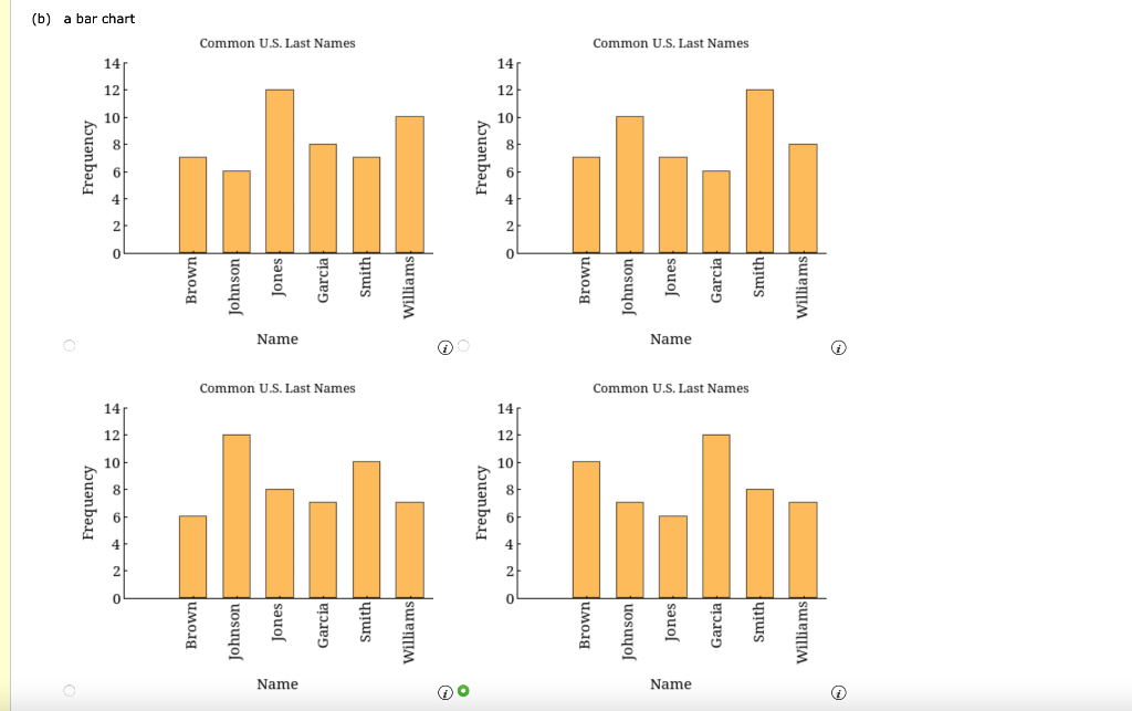 Solved In alphabetical order, the six most common last names | Chegg.com