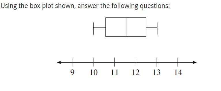 Solved Using the box plot shown, answer the following | Chegg.com