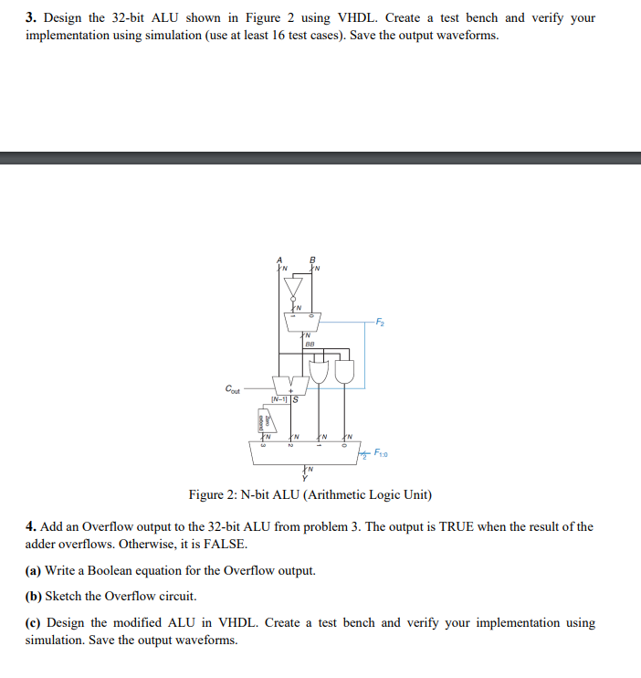 Solved 4. ﻿Add an Overflow output to the 32-bit ALU from | Chegg.com