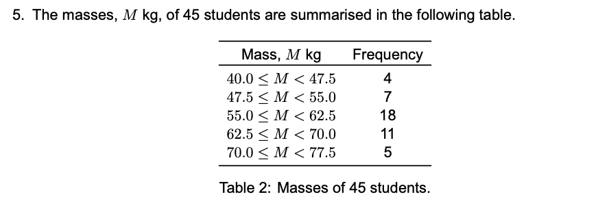 5. The masses, M kg, of 45 students are summarised in | Chegg.com