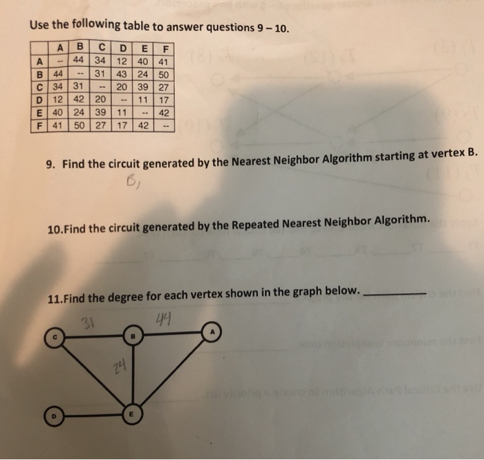 Solved Use the following table to answer questions 9 -10 Al | Chegg.com