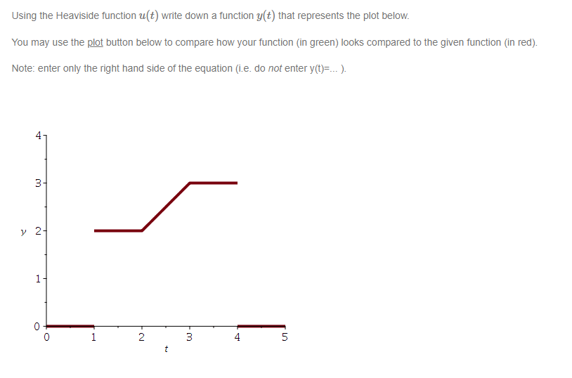 Solved Using the Heaviside function u(t) write down a | Chegg.com