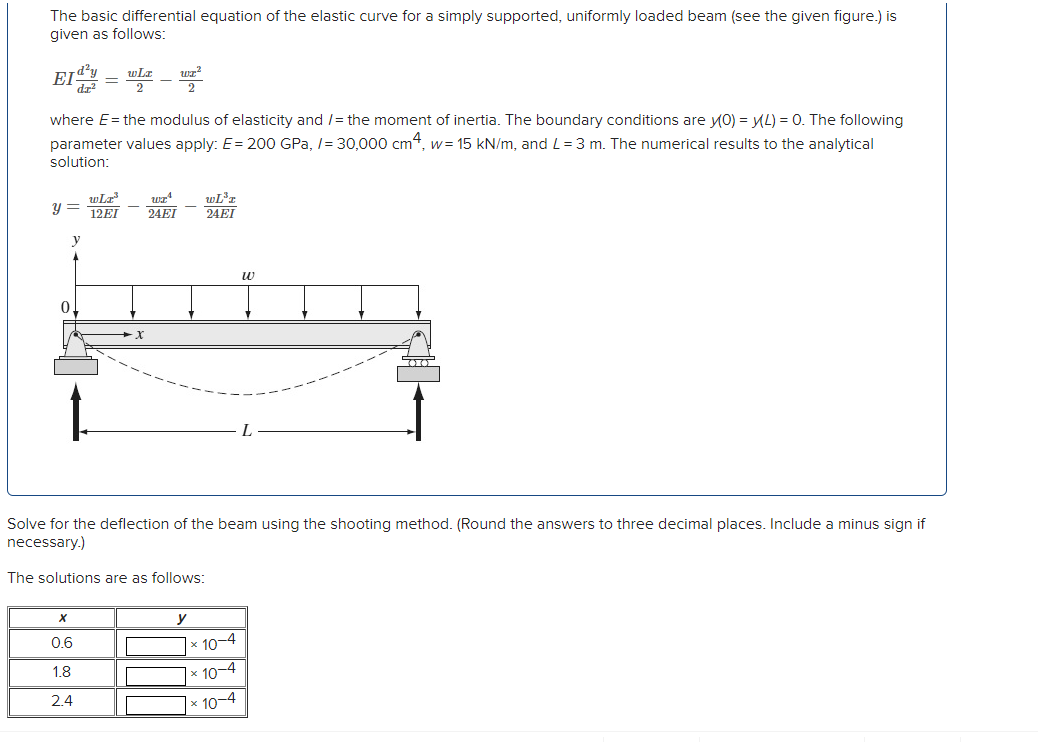 Solved The basic differential equation of the elastic curve | Chegg.com