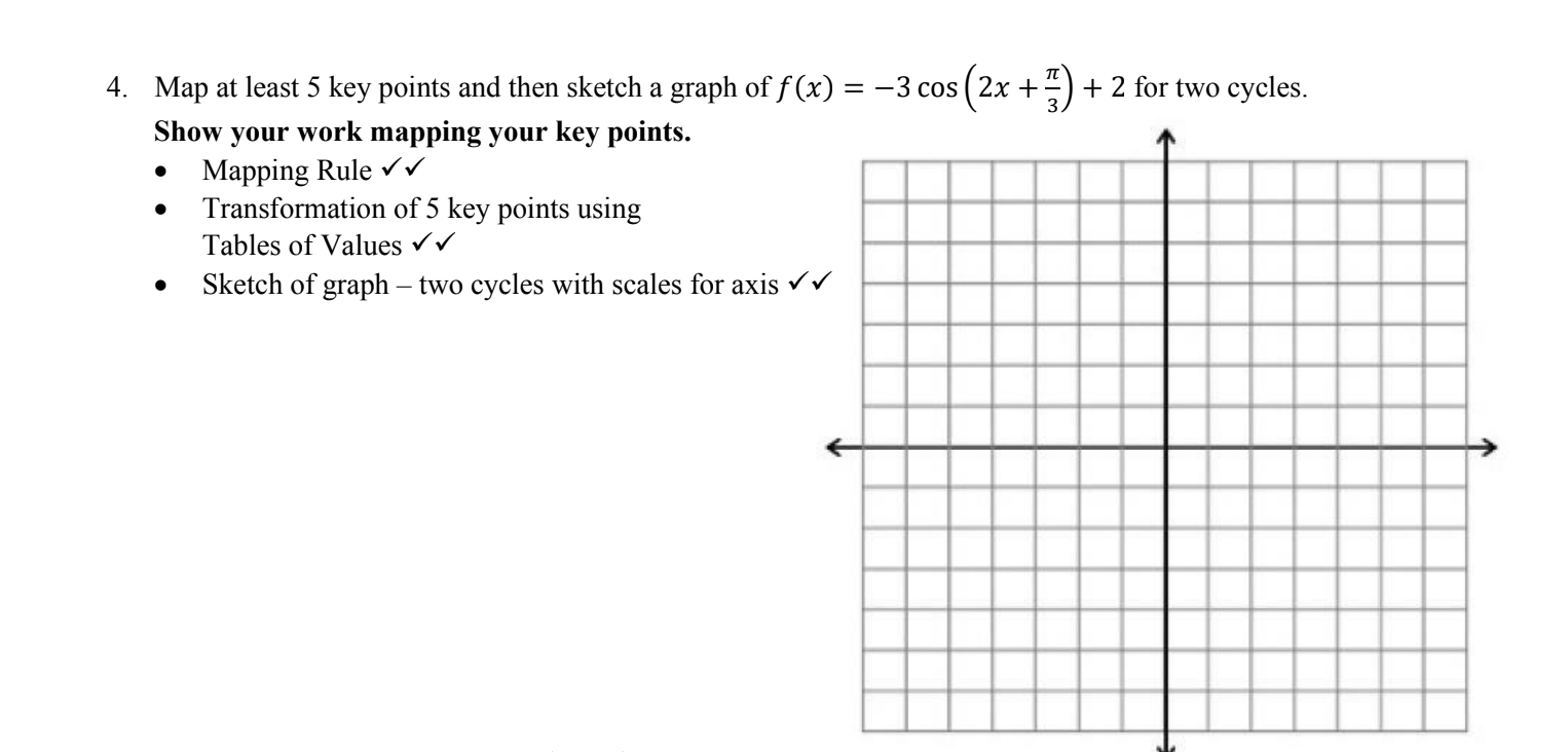 Solved This is a grade 12 level advanced functions question. | Chegg.com