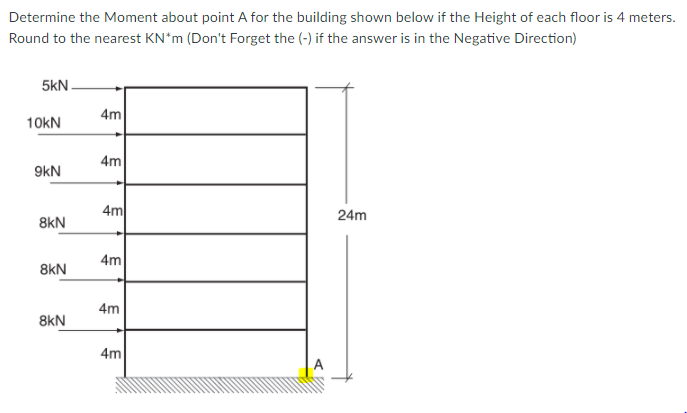 4 Floor Building Height | Viewfloor.co