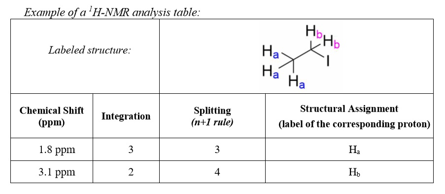Solved Can you show the structure of the ester and fill out | Chegg.com