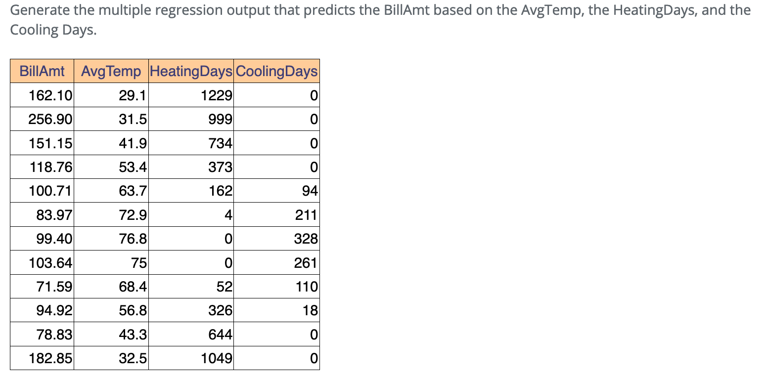 Step 1 of 2: Enter the F-statistic for the multiple | Chegg.com