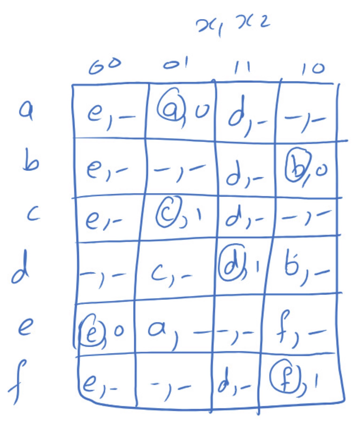 Solved Q1) ﻿Given the following primitive flow table, go | Chegg.com