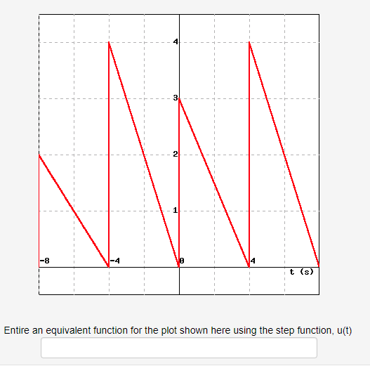 Solved 4 8 Entire an equivalent function for the plot shown | Chegg.com