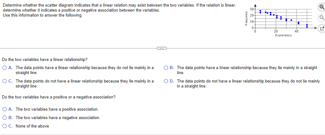 Solved Determine whether the scatter diagram indicates that | Chegg.com