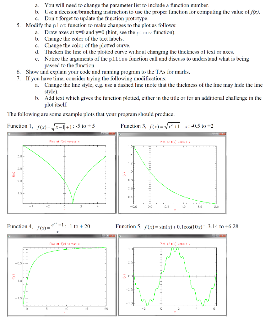 Solved C. Exercise: Plotting Functions Plotting is important | Chegg.com