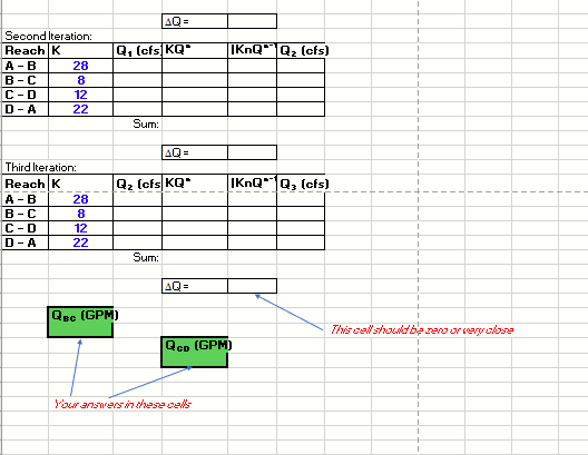 Solved For the figure below, use the Hardy-Cross loop method | Chegg.com