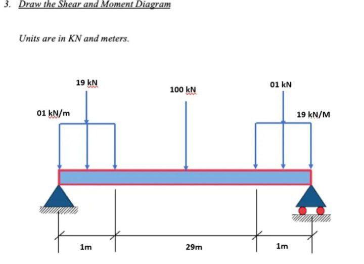 Solved 3. Draw the Shear and Moment Diagram Units are in KN | Chegg.com