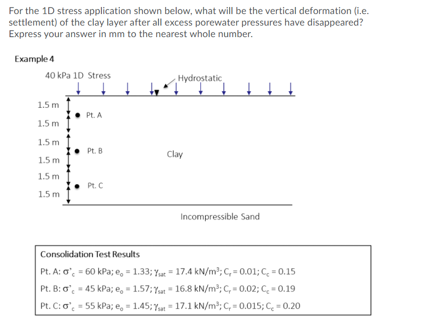 Solved For the 1D stress application shown below, what will | Chegg.com