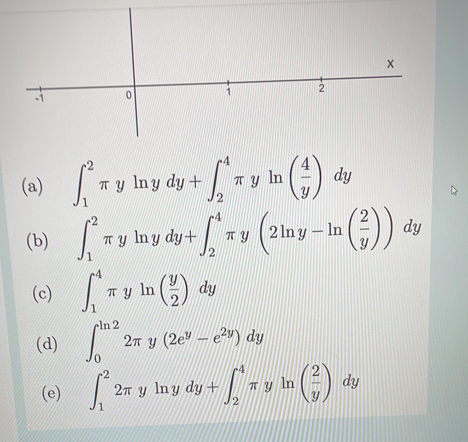 Solved W hich of the following integrals gives the volume of | Chegg.com