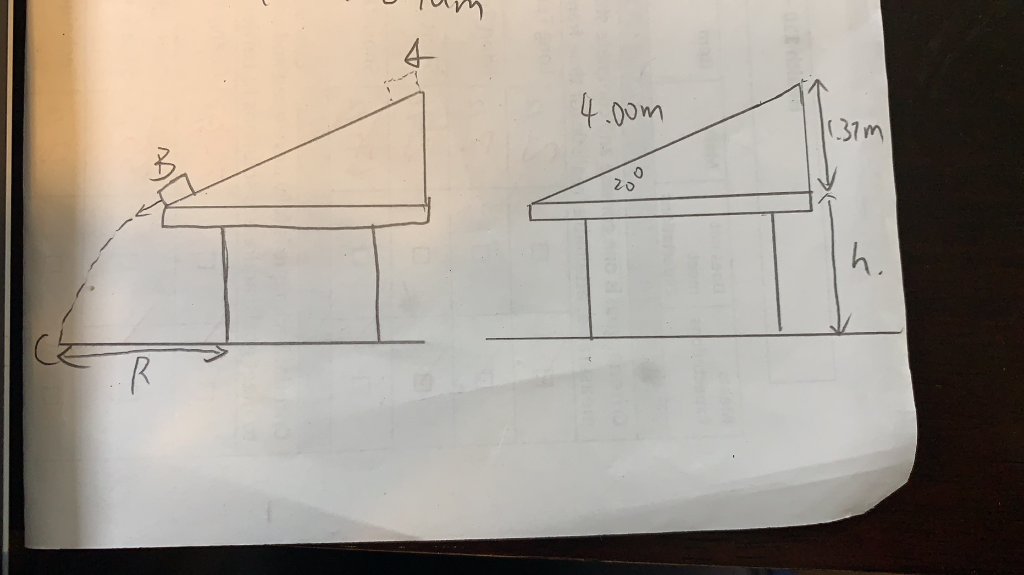 Solved A 4kg block is released from rest at the top of a | Chegg.com