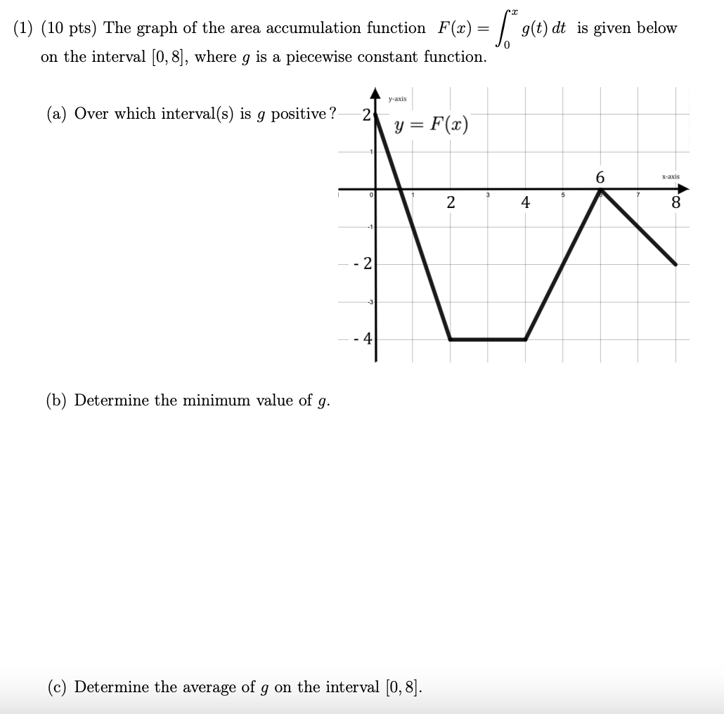 Solved (1) (10 pts) The graph of the area accumulation | Chegg.com