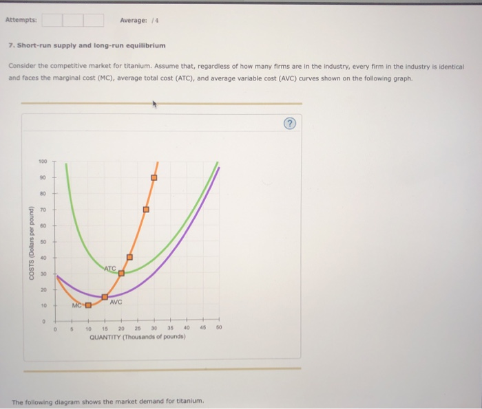 Solved Attempts Average: 14 7. Short-run supply and long-run | Chegg.com