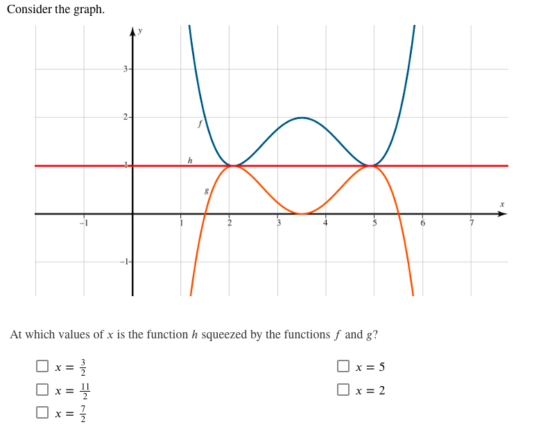 Solved Consider the graph. 3- f -1 At which values of x is | Chegg.com