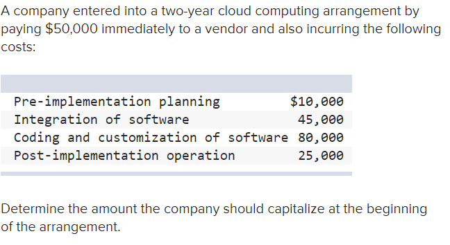 Solved A company entered into a two-year cloud computing | Chegg.com