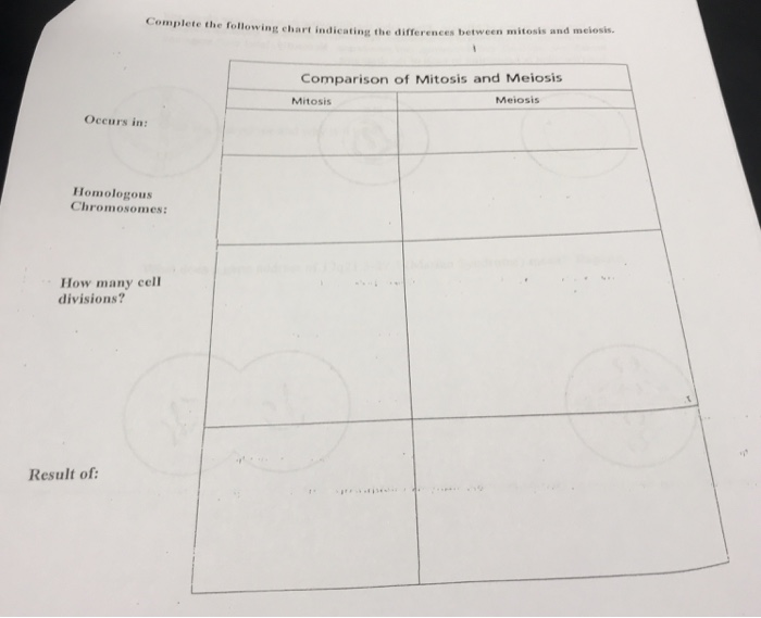 Solved Complete the following chart indicating the | Chegg.com