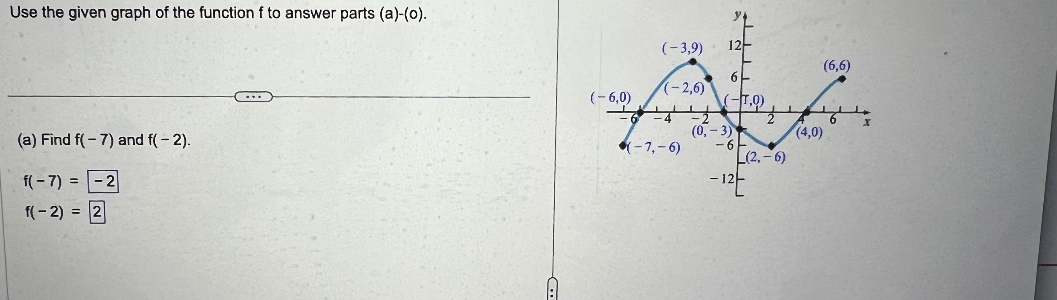 Solved Use the given graph of the function f to answer | Chegg.com