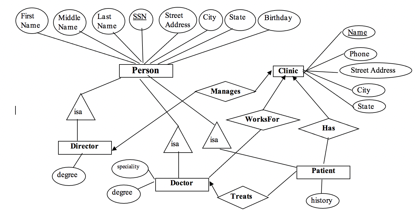 Solved MYSQL How to do Assertion and Trigger I need SQL | Chegg.com