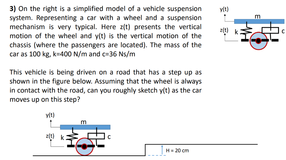 Solved 3) On the right is a simplified model of a vehicle | Chegg.com