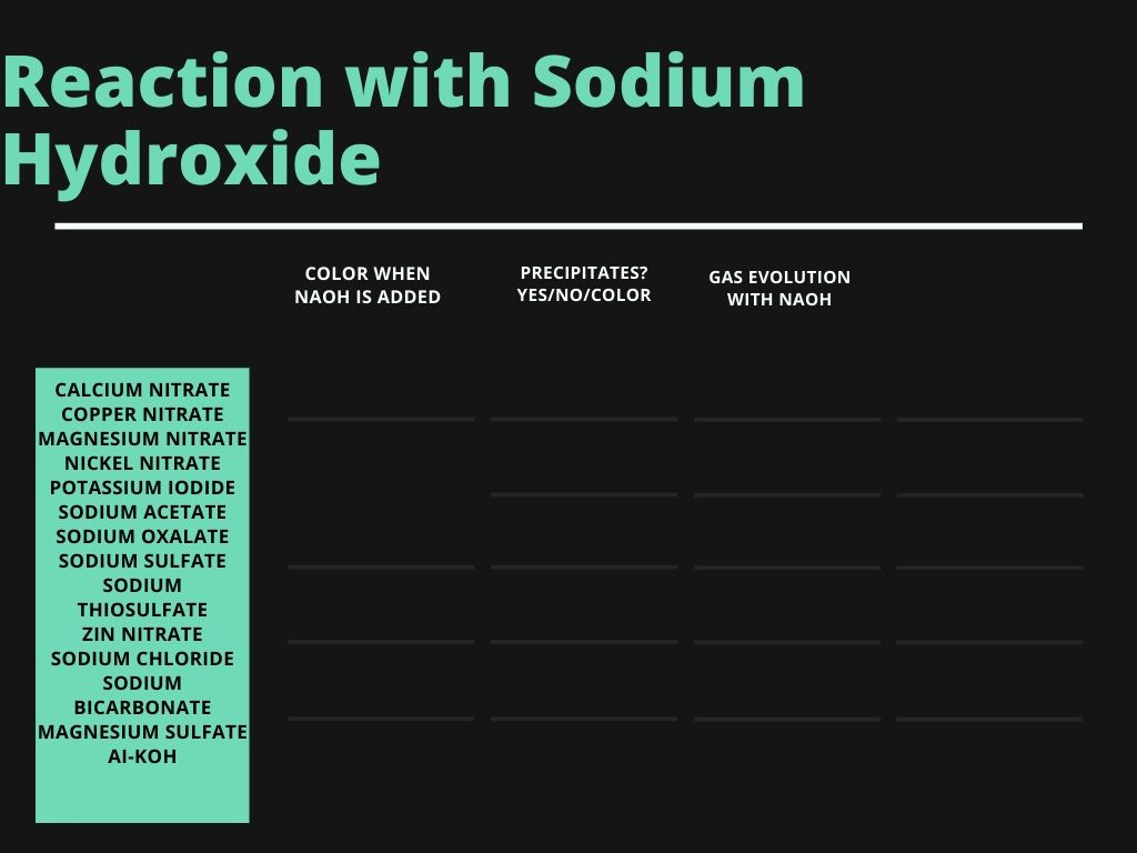Solved Reaction with Sodium Hydroxide COLOR WHEN NAOH IS | Chegg.com