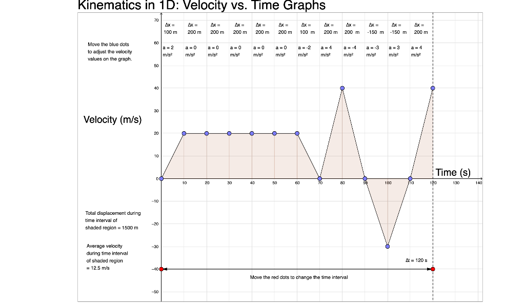 Solved What is the net displacement covered by the object | Chegg.com