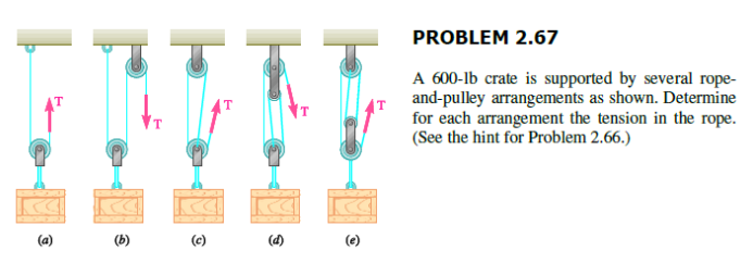Solved A Force Acts At The Origin Of A Coordinate System In