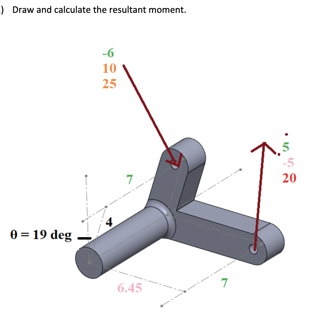Draw and calculate the resultant moment. | Chegg.com