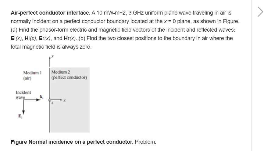 Solved Air-perfect conductor interface. A 10 mW-m-2,3 GHz | Chegg.com