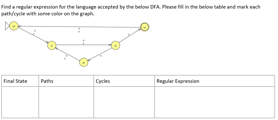 Solved Find a regular expression for the language accepted | Chegg.com