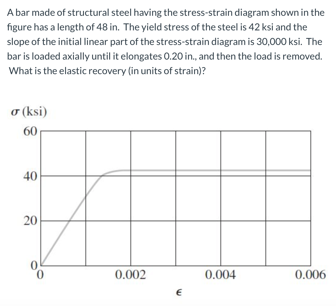 Solved A bar made of structural steel having the | Chegg.com