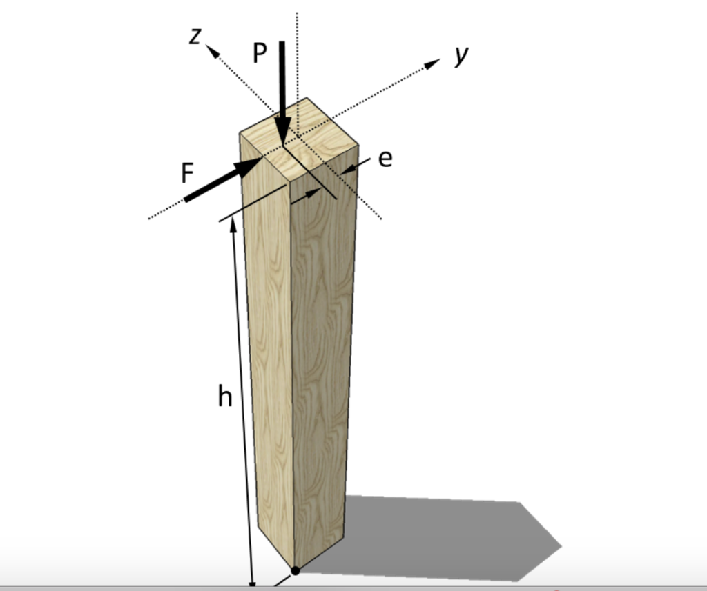 Solved The wood post has a square cross section of side | Chegg.com