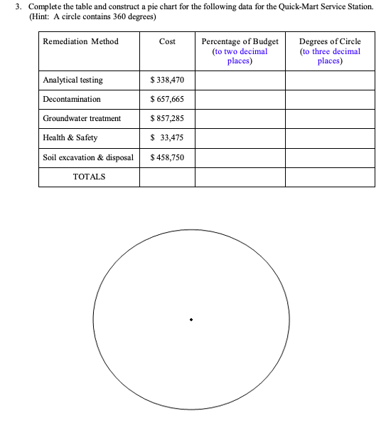 Solved 3 Complete The Table And Construct A Pie Chart For Chegg