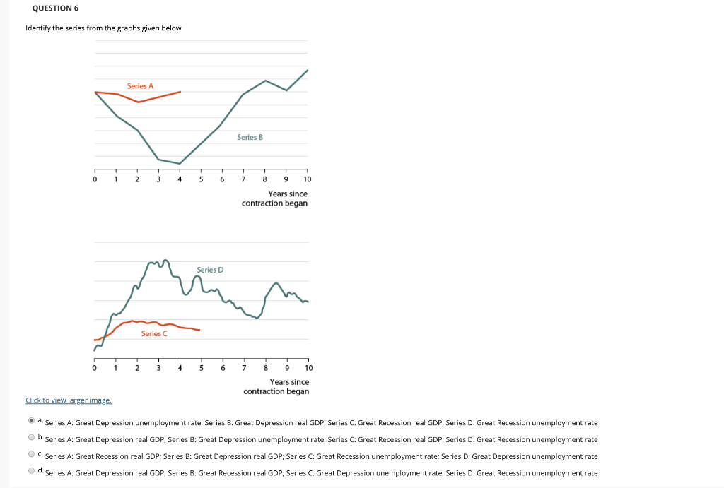Solved QUESTION 6 Identify the series from the graphs given | Chegg.com
