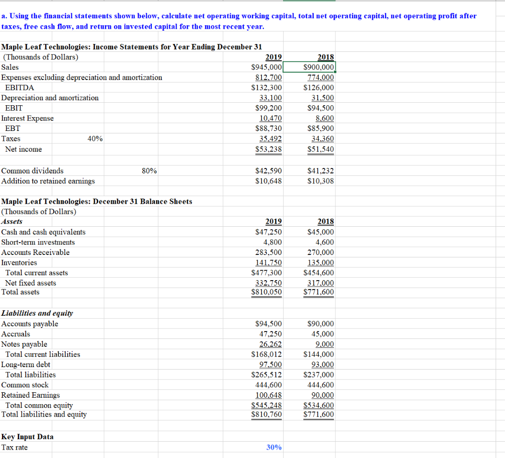 Solved a. Using the financial statements shown below, | Chegg.com